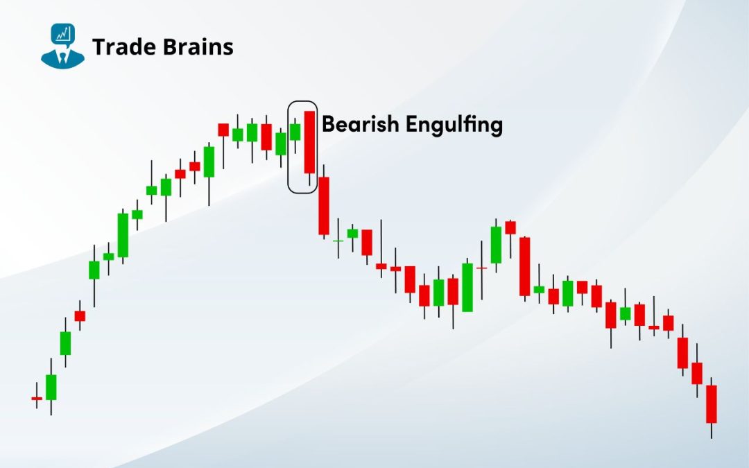 Bearish Engulfing Candlestick Pattern - Trade Brains Bearish Engulfing Candlestick Pattern - Trade Brains