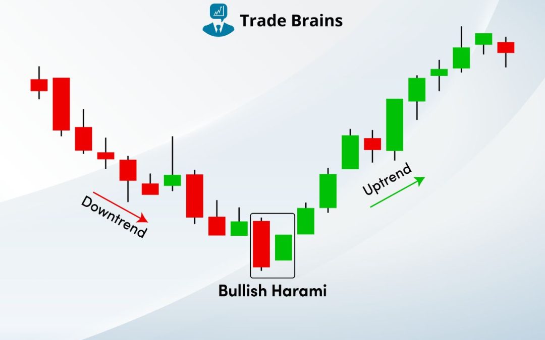 Bullish Harami Candlestick Pattern - Trade Brains Bullish Harami Candlestick Pattern - Trade Brains
