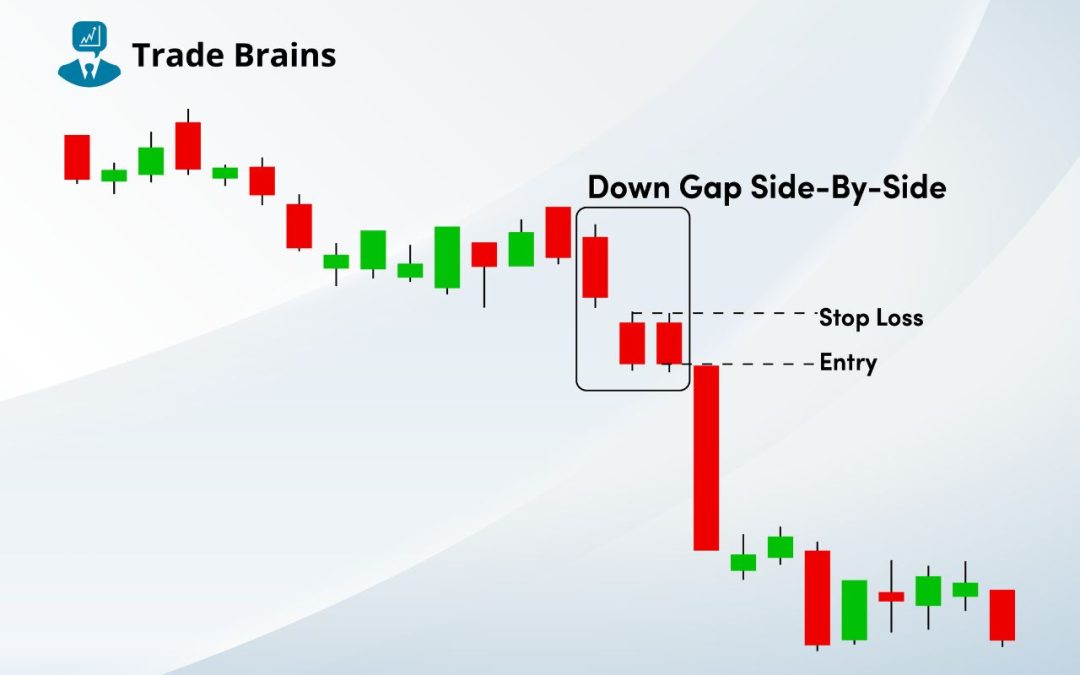 Down Gap Side-By-Side Pattern - Trade Brains Down Gap Side-By-Side Pattern - Trade Brains