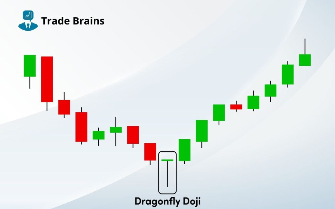 Dragonfly Doji Candlestick Pattern - Trade Brains Dragonfly Doji Candlestick Pattern - Trade Brains